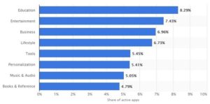 The Rise of Education Apps: Top 7 Educational Android Apps to Look ...